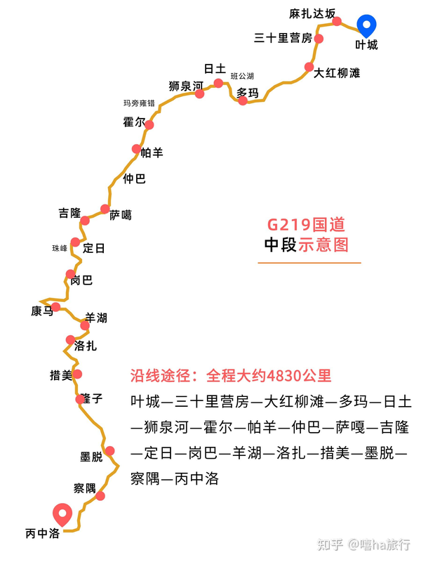 环国旅行|中国最长的边境公路219国道自驾攻略 - 知乎
