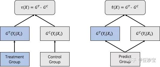 Uplift-Model - 知乎
