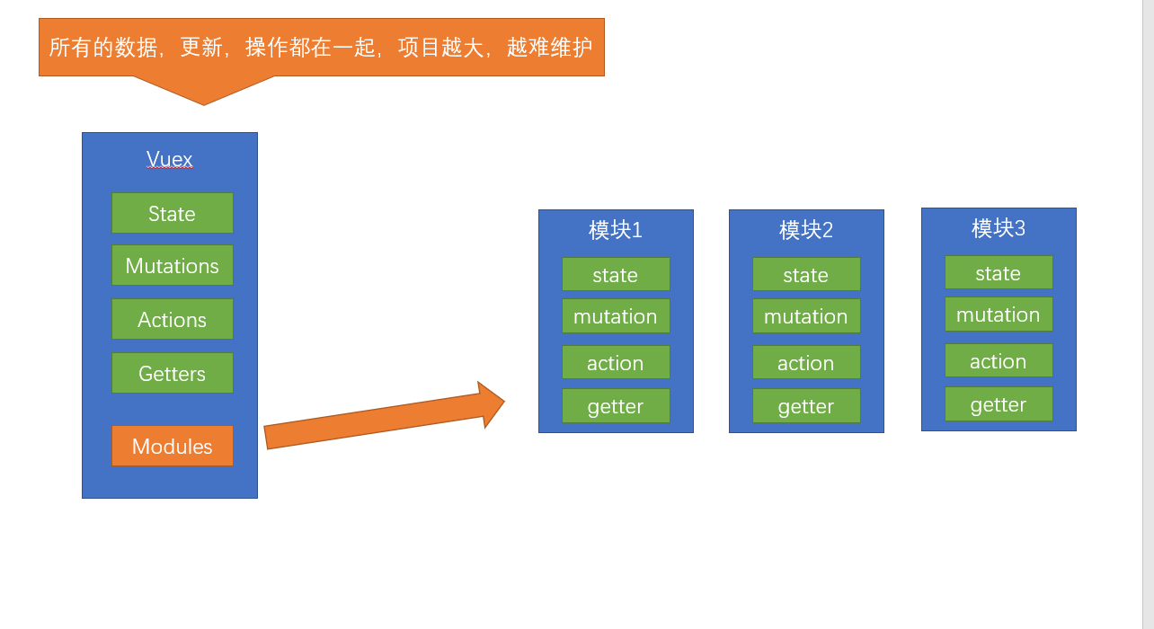 最全的vue学习教程来了,vue模块化组件超级好用,vue项目推荐,vue项目结构搭建,案例分析 知乎
