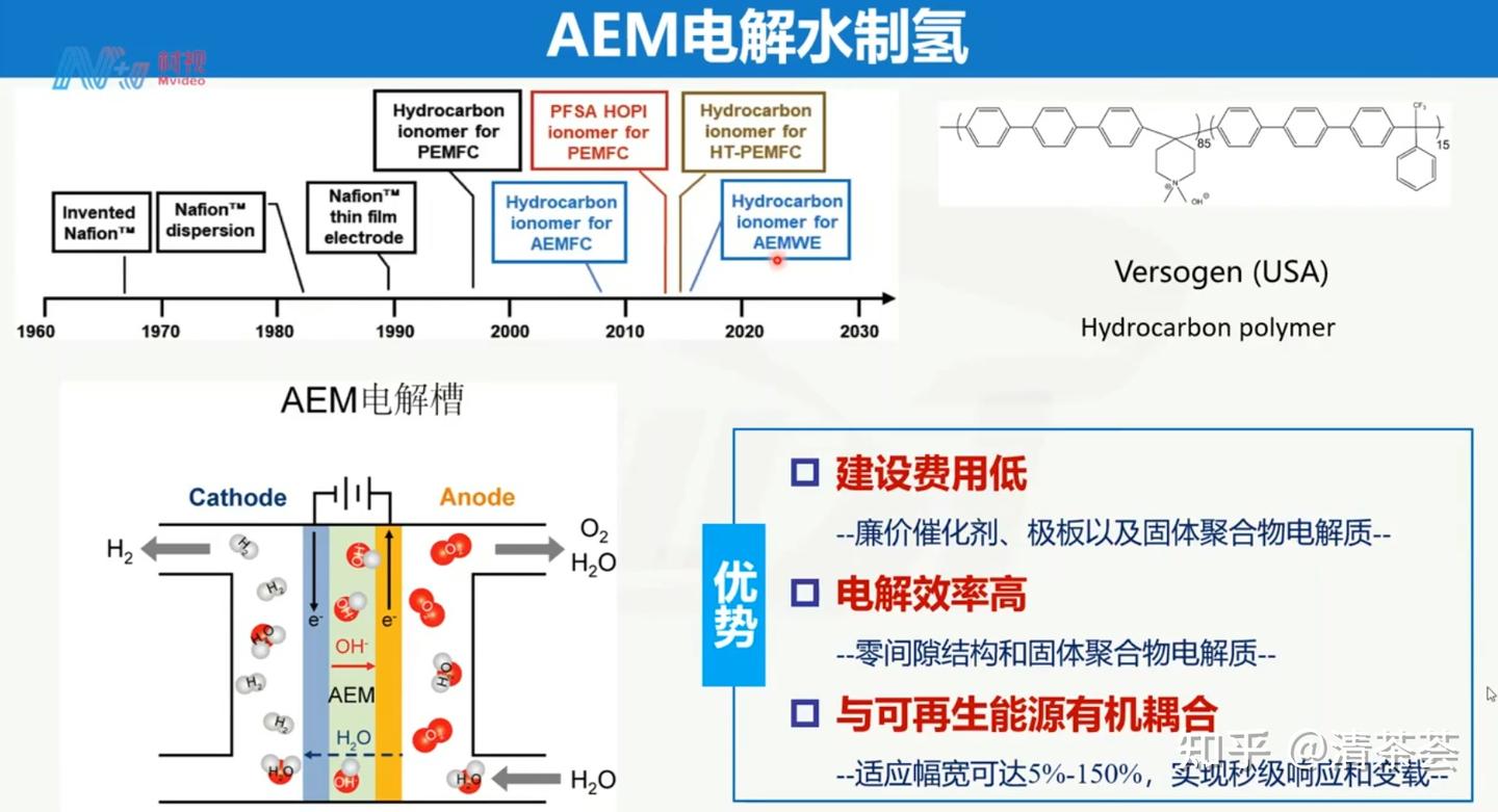 AEM update ~ 24.08.17 - 知乎