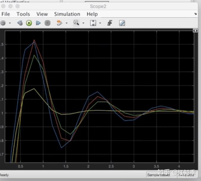 离散系统的控制（3）--设计ZOH - 知乎