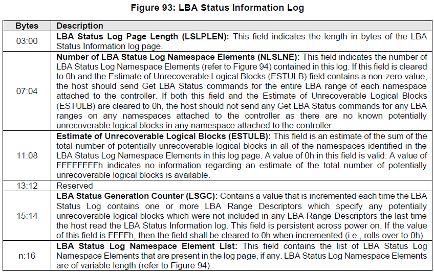 数据保护双保险，一文读懂NVMe协议中的Get LBA Status功能 - 知乎