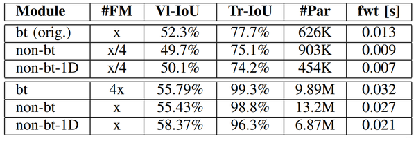 轻量级实时语义分割1：ENet & ERFNet - 知乎