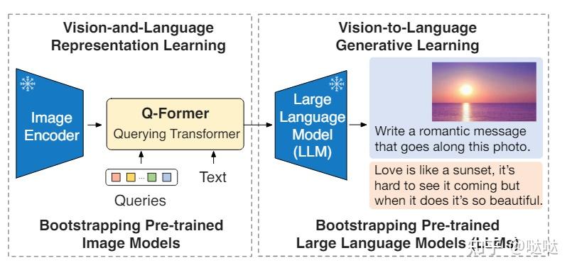 Multimodal LLM (MLLM)之visual comprehension - 知乎