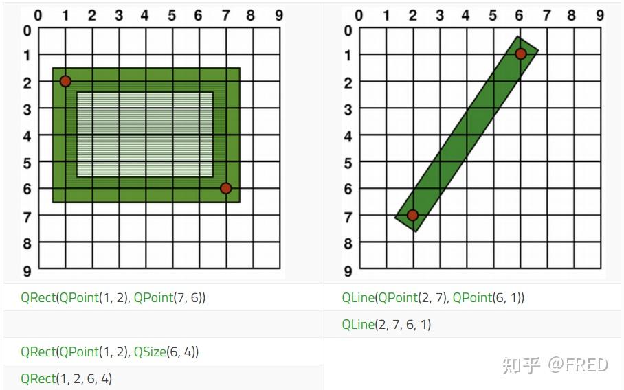 Qt坐标系，从入门到精通 - imxiangzi - 博客园