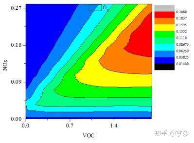 大气环境相关模型WRF、MCM/OBM、PMF源解析、WRF/Chem、CMAQ、SOLAR、Hydro、SMOKE模式、 NCL ...