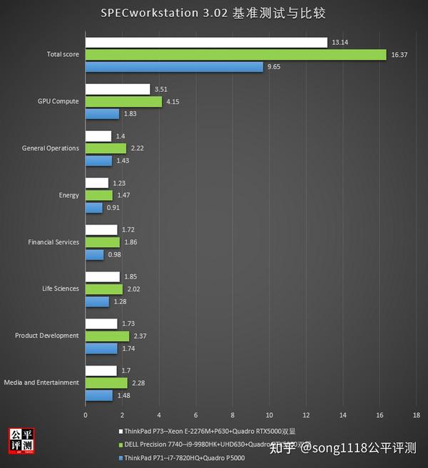 移动工作站ThinkPad P73评测连载3：专业性能 - 知乎