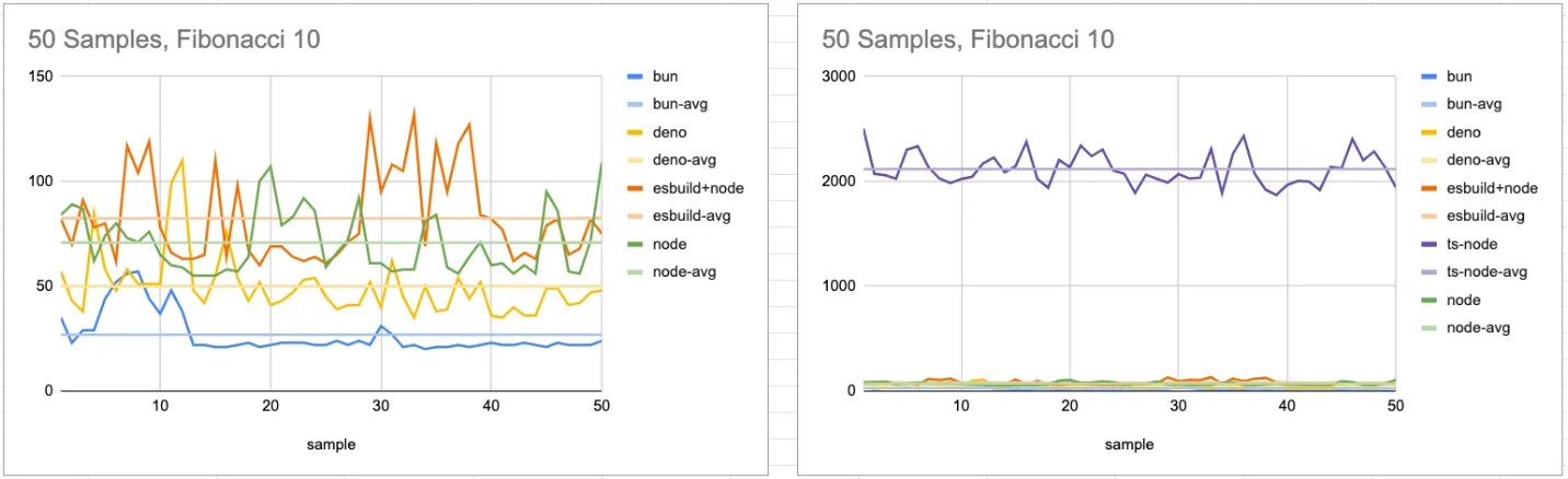 TypeScript 性能测试：Bun 对比 Deno 对比 esbuild+node 对比 ts-node - 知乎