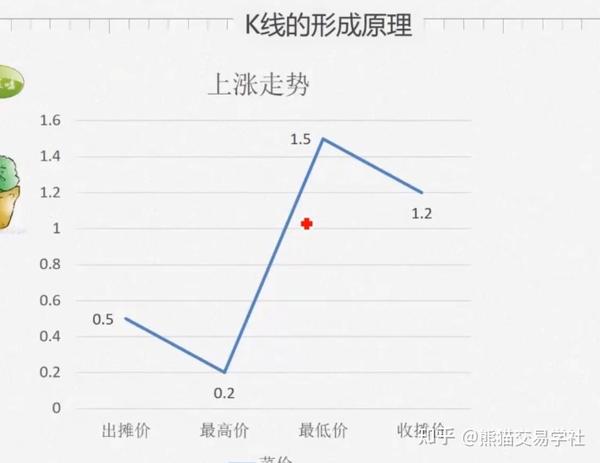 第2讲：【K线基础篇】之K线是怎么形成的 【图文版】 - 知乎