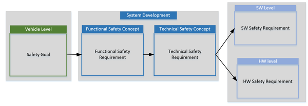 ISO 26262笔记（4）——什么是‘Safety Concept’？ - 知乎
