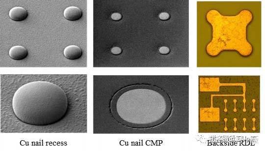CEA-Leti 硅光工艺集成-Chiplet/Interposer - 知乎