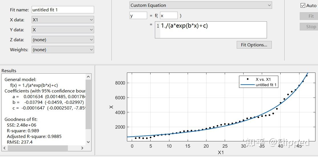 建模算法系列十二：Logistic模型(附MATLAB源码) - 知乎