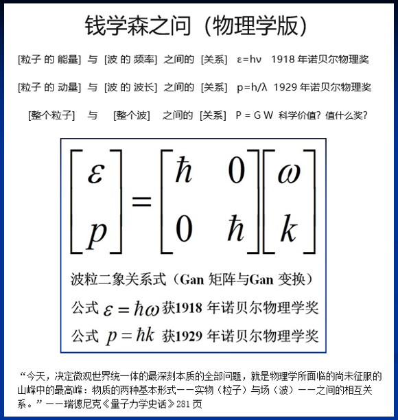 如何评价“波粒二象关系式（甘永超公式）”？ - 知乎