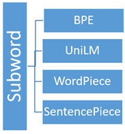 NLP中的Tokenization - 知乎