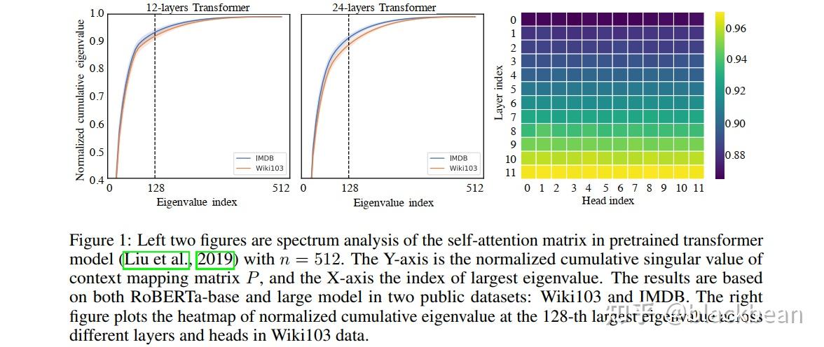 linear attention 系列文章(二) Linformer: self-attention with linear complexity - 知乎