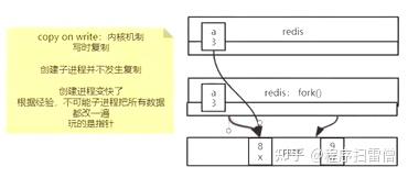 docker-compose一键部署redis集群(附redis进阶知识) - 知乎