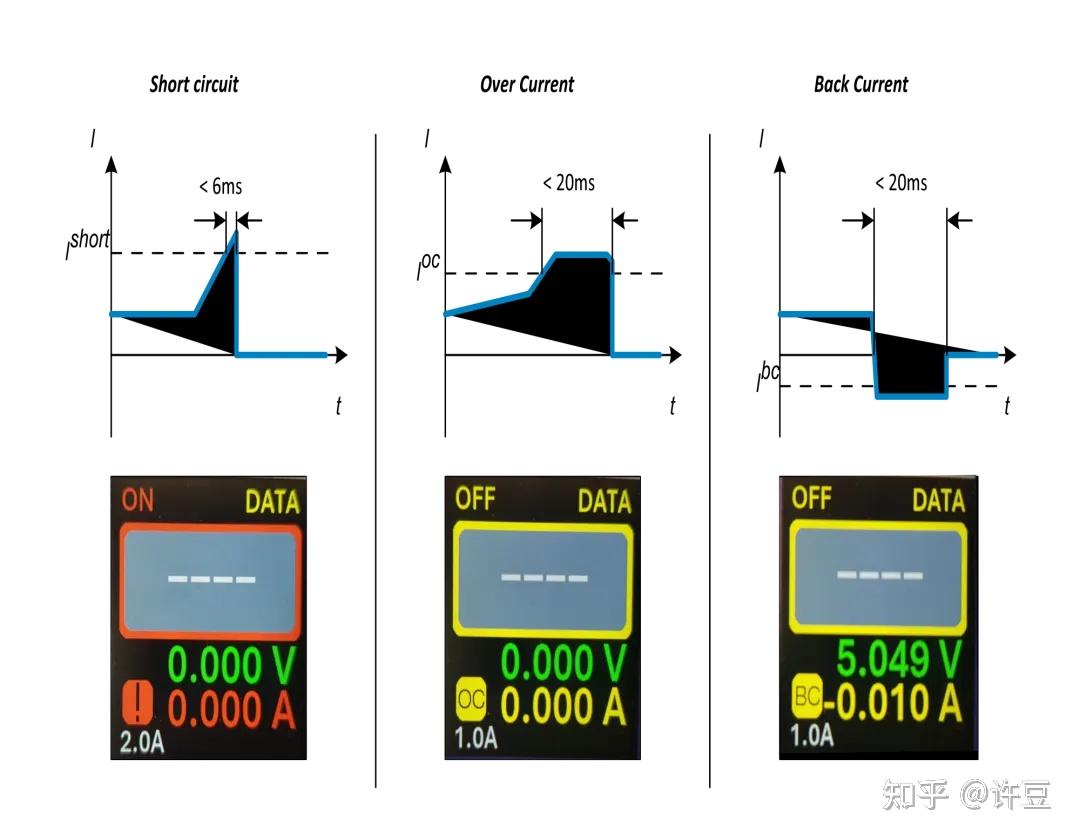 Github上超实用嵌入式项目——开源USB3.0 HUB，带TFT显示屏、电压、电流测量 - 知乎