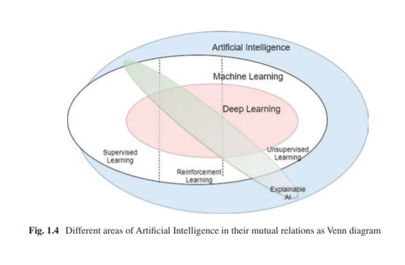 【干货书】Python可解释人工智能，207页pdf，Explainable AI with Python - 知乎