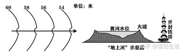 地理知识|什么是等高线地形图？ - 知乎