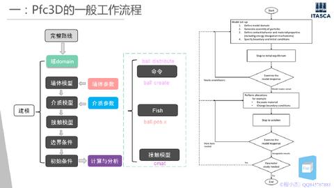 FLAC3D学习方法？ - 知乎