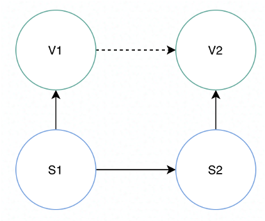 [PaperRead] Time2graph: Revisiting time series modeling with dynamic shapelets - 知乎