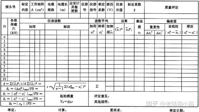《建筑地基检测技术规范》JGJ 340-2015 - 知乎