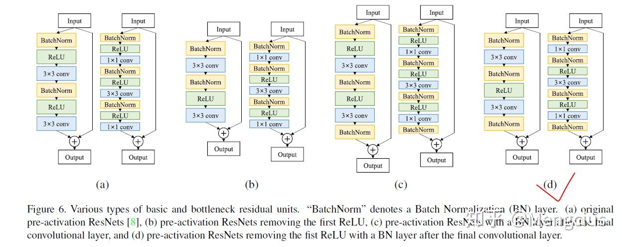 CNN模型合集 | 18 PyramidNet - 知乎