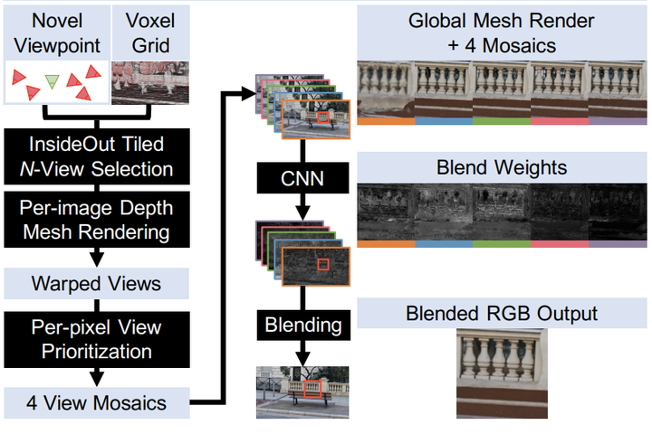 Paper Reading : Deep Blending(2) - 知乎