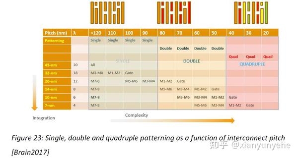 FinFET工艺（2） - 知乎