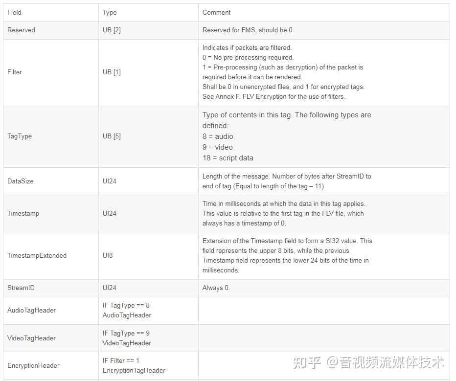 rtmp协议发送mp3和aac裸流的方法 - 知乎
