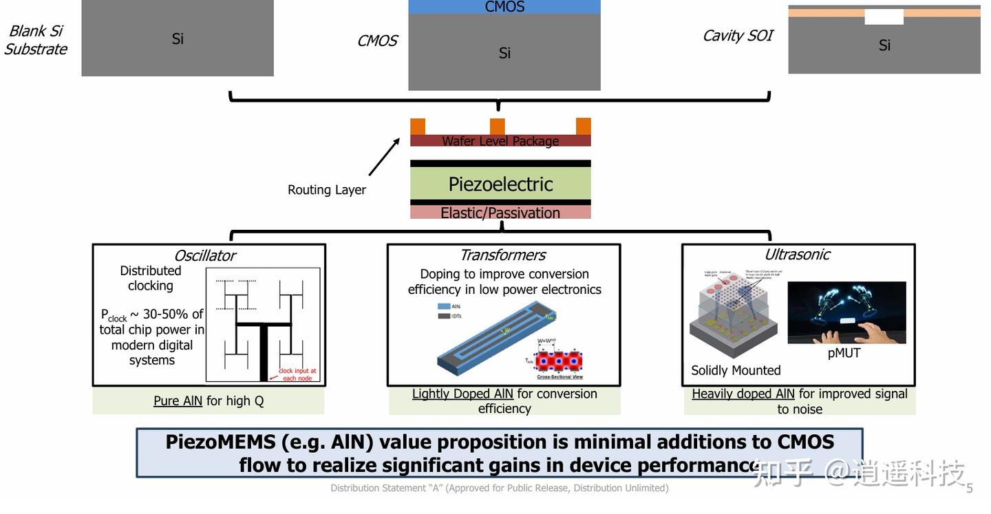 压电MEMS系统工艺设计套件(PDK)概述 - 知乎