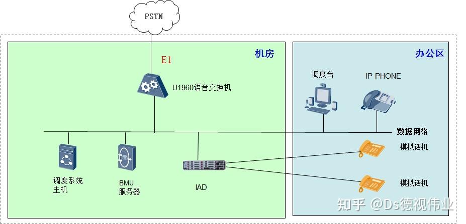 HWD-U通信调度系统解决方案 - 知乎