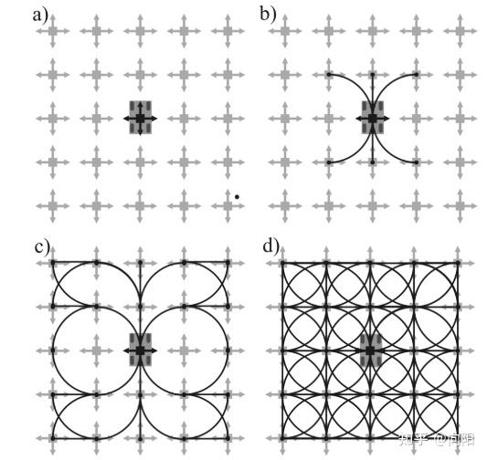 State Lattice Planner(状态栅格规划) - 知乎