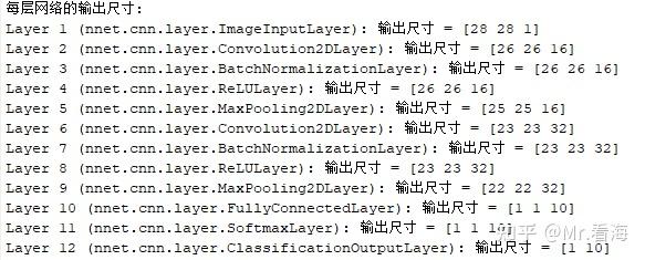 【深度学习 第3篇】使用matlab快速实现cnn分类(模式识别)任务,含一维、二维、三维数据演示案例 知乎