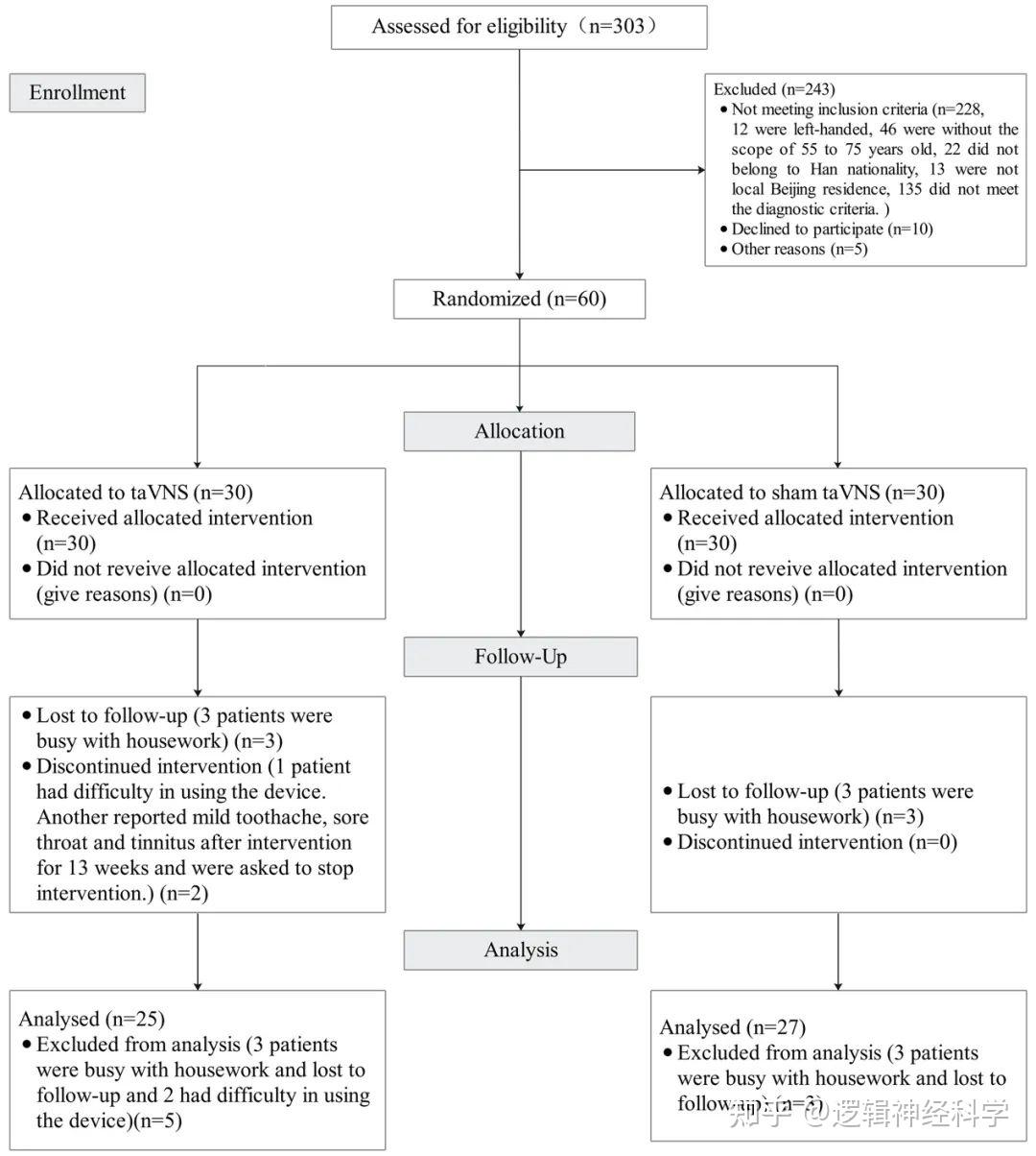 Brain Stimu︱荣培晶课题组提示经皮耳穴电刺激改善轻度认知功能障碍患者的认知功能 - 知乎