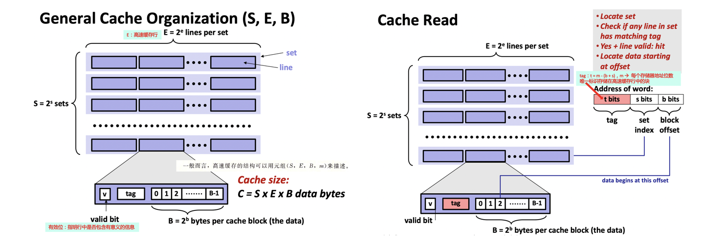 CS15-213 csapp chapter06 存储器层次结构 学习笔记 - 知乎