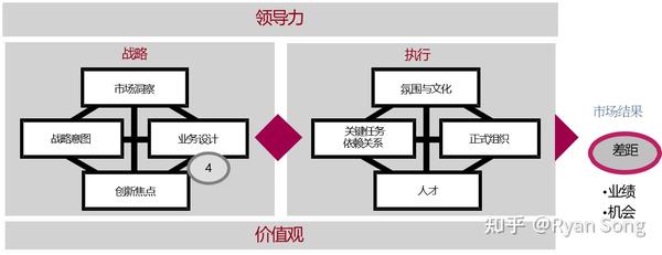 BLM业务领先模型在华为（DSTE流程）的实践 - 知乎