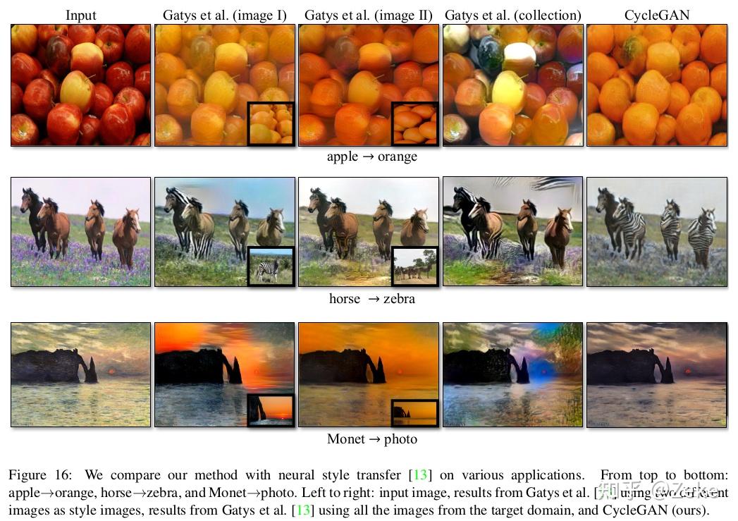 CycleGAN论文详解 - 知乎