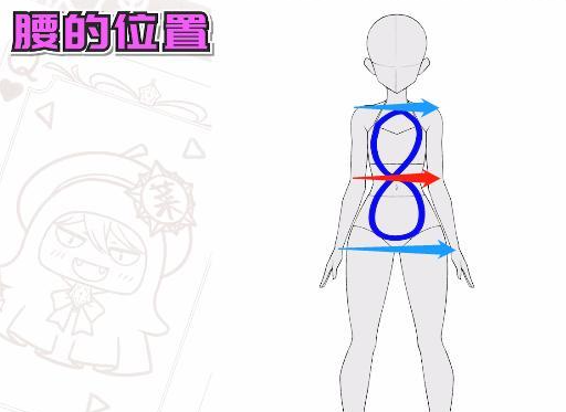 怎么画动漫人物零基础 - 知乎