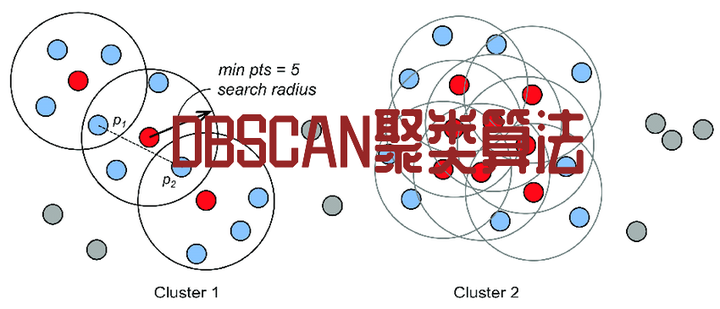 DBSCAN聚类算法及Python实现 - 知乎