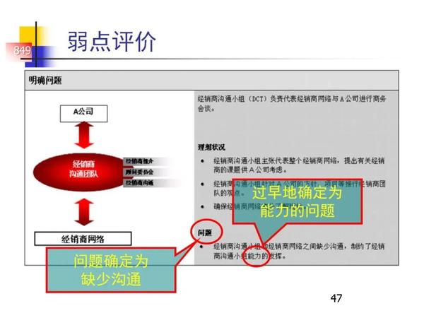 丰田a3报告，结构化的问题解决思维方式 知乎