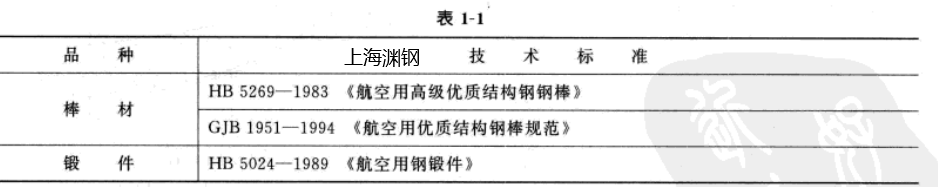 12Cr2Ni4A技术标准GJB 1951-1994 - 知乎