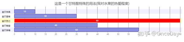 Mermaid甘特图(Gantt diagrams)使用详解 - 知乎