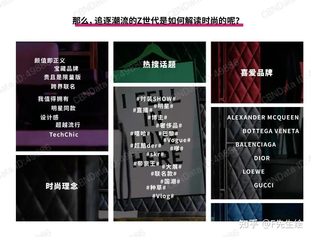 Z世代人群5大风格人设 时尚品牌6大品类深度解读 知乎