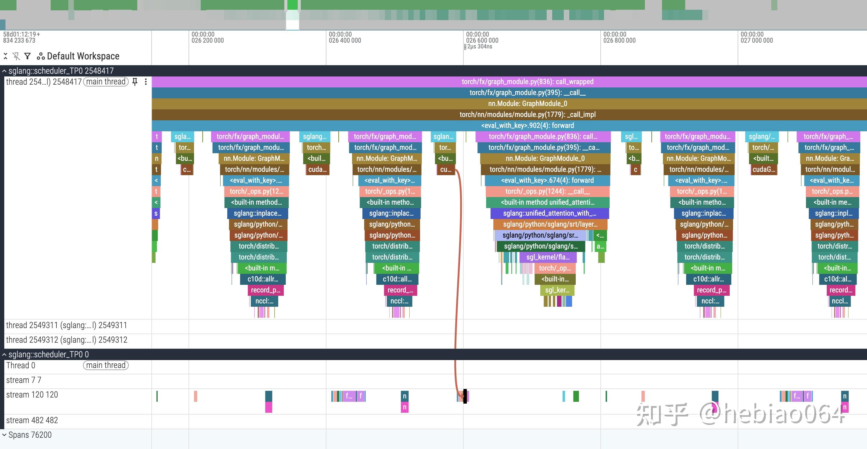SGLang Torch Compile & Piecewise CUDA Graph 调试指南 - 知乎