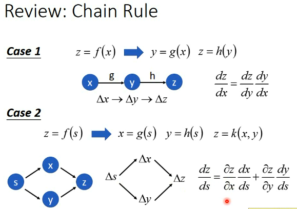 DL3-Computational Graph & Backpropagation - 知乎