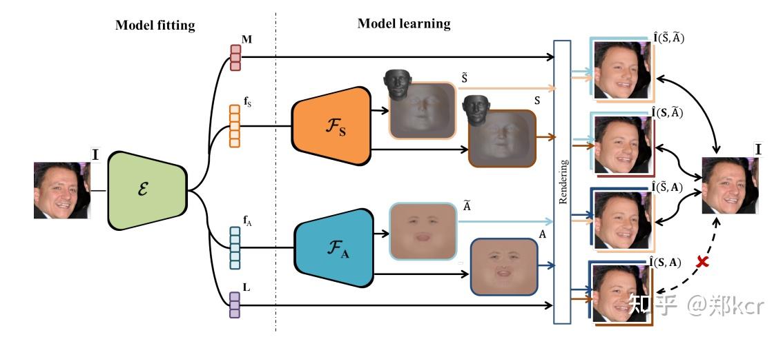 Nonlinear 3DMM（二） - 知乎