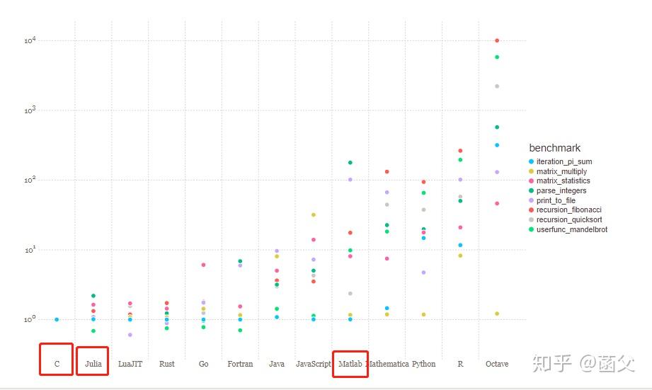 Julia, Python(Numba), C++, MATLAB 性能测试之“冰雹数” - 知乎