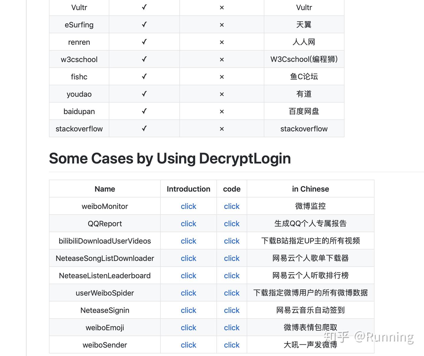 推荐上百个github上Python爬虫案例 - 知乎