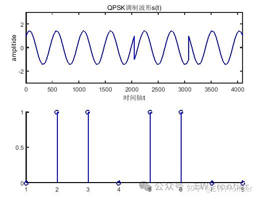 Turbo码+QPSK调制在高斯信道及瑞丽衰落信道下的性能分析【附MATLAB代码】 - 知乎